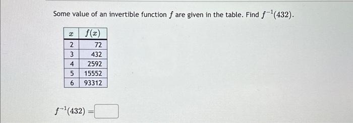 Solved Some Value Of An Invertible Function F Are Given In