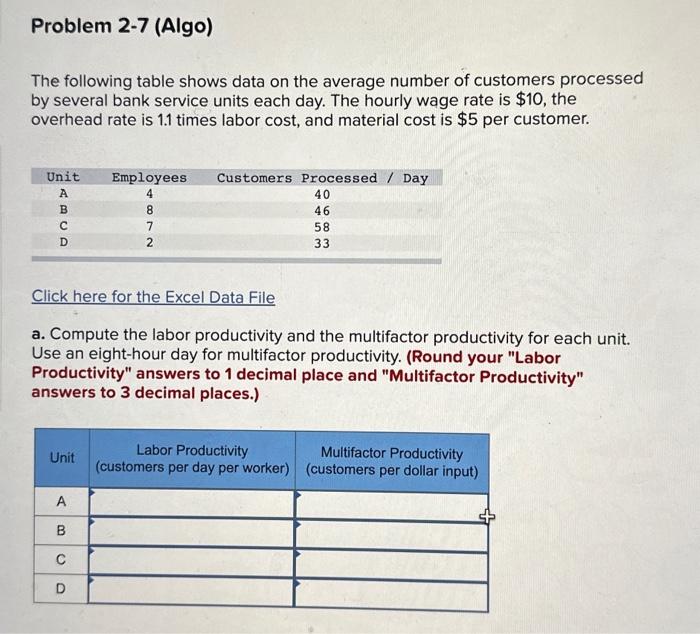 Solved The following table shows data on the average number | Chegg.com
