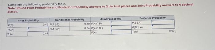 Solved Complete the following probability table. Note: Round | Chegg.com