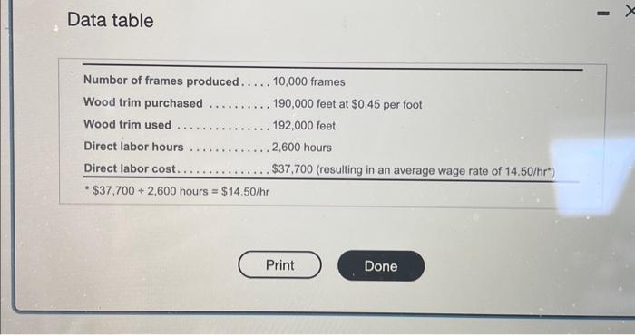 Data table Data table Requirements 1. Calculate | Chegg.com