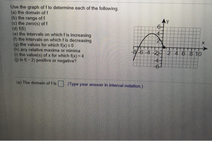 Solved Use the graph off to determine each of the following | Chegg.com