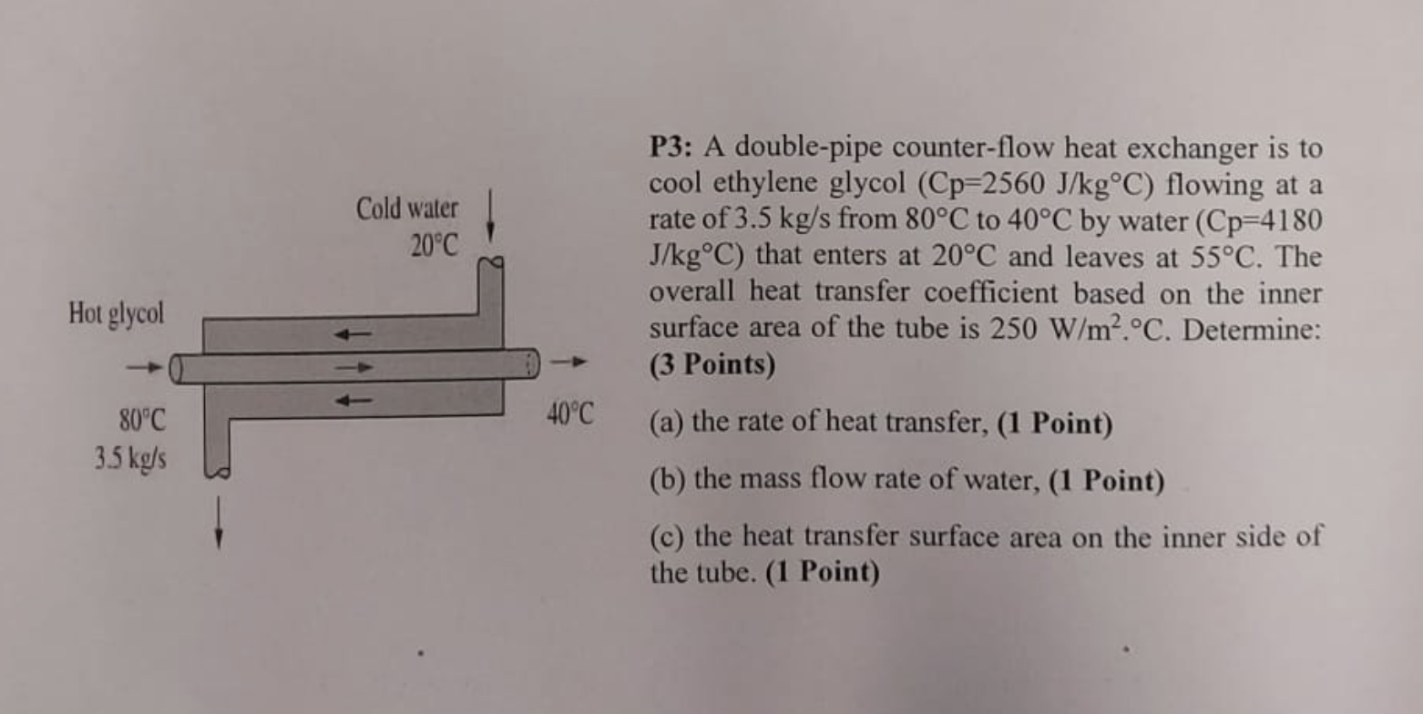 Solved P3: A double-pipe counter-flow heat exchanger is | Chegg.com