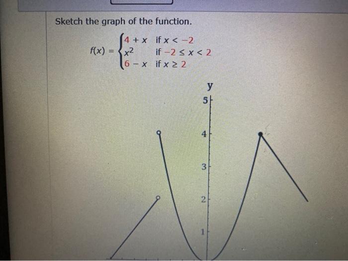 Solved Sketch the graph of the function. (4 + if x