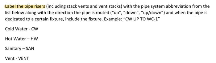 Solved Label the pipe risers (including stack vents and vent | Chegg.com