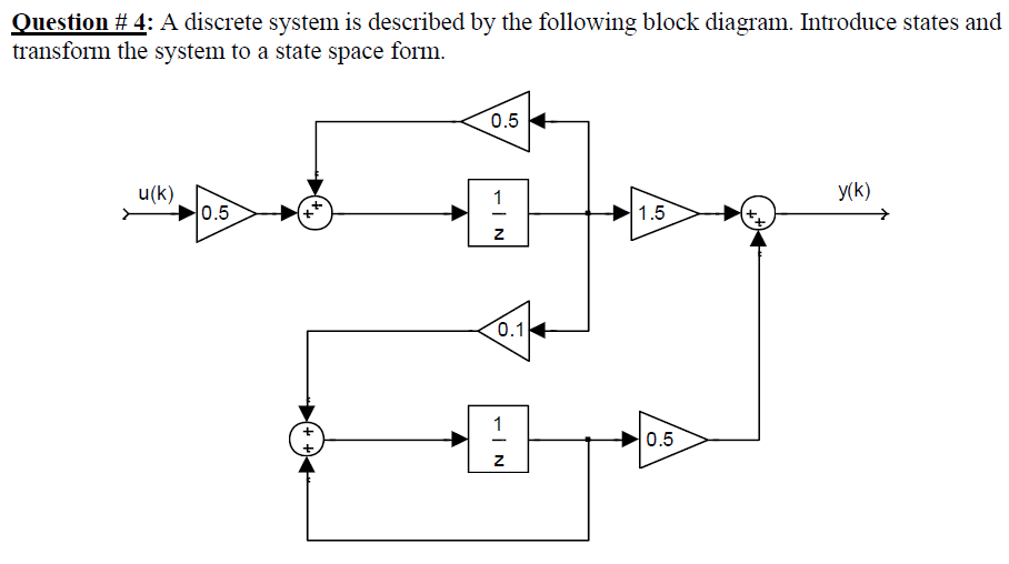 Solved Question # 4: A discrete system is described by the | Chegg.com