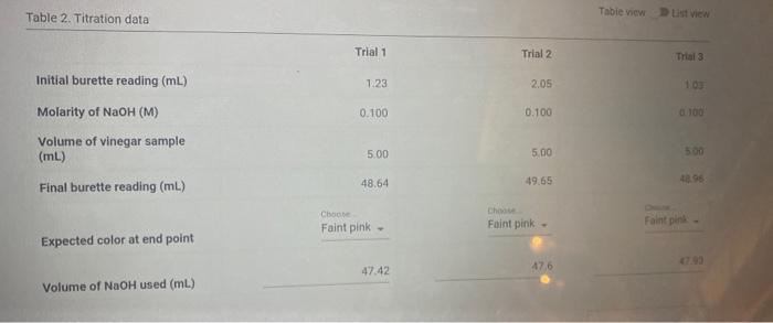 Solved Table 2. Titration data Tabieview D List view. | Chegg.com