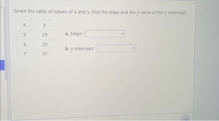 Solved Given the table of values of \\( x \\) and \\( y \\), | Chegg.com