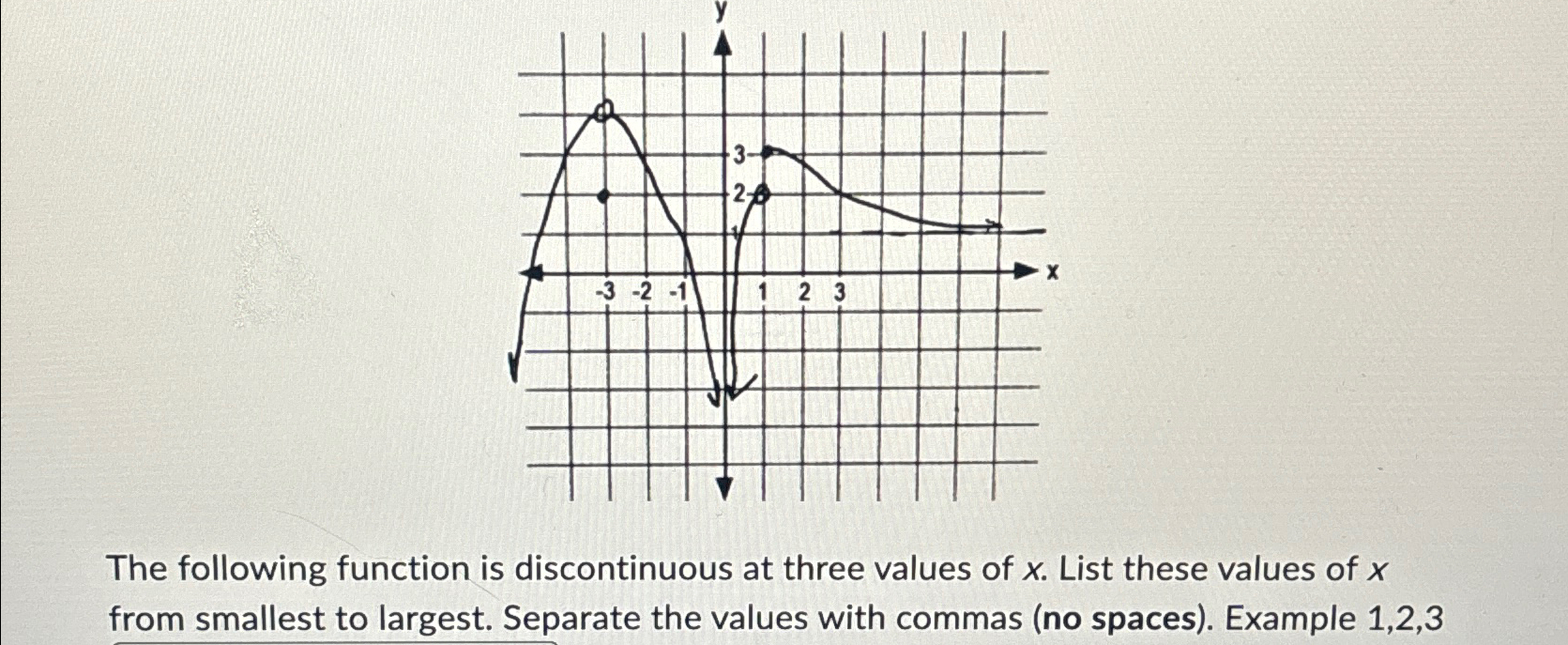 Solved The following function is discontinuous at three | Chegg.com