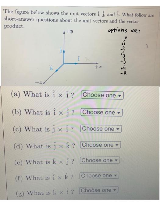 Solved The figure below shows the unit vectors i, j, and Ê. | Chegg.com