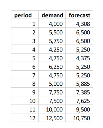 Solved Calculate the following given the information below: | Chegg.com