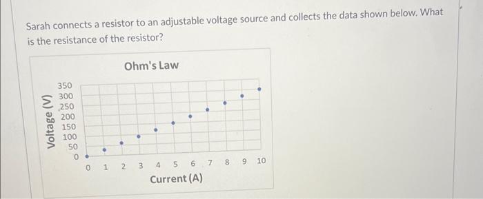 Solved Sarah connects a resistor to an adjustable voltage | Chegg.com
