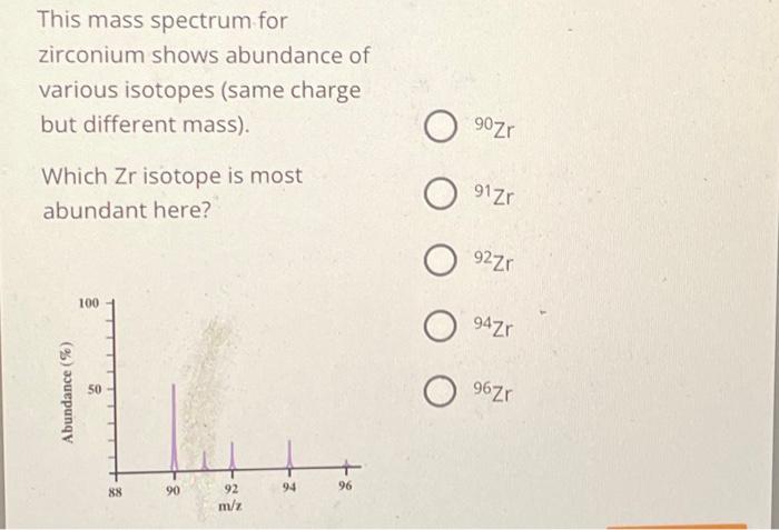 Solved This mass spectrum for zirconium shows abundance of | Chegg.com