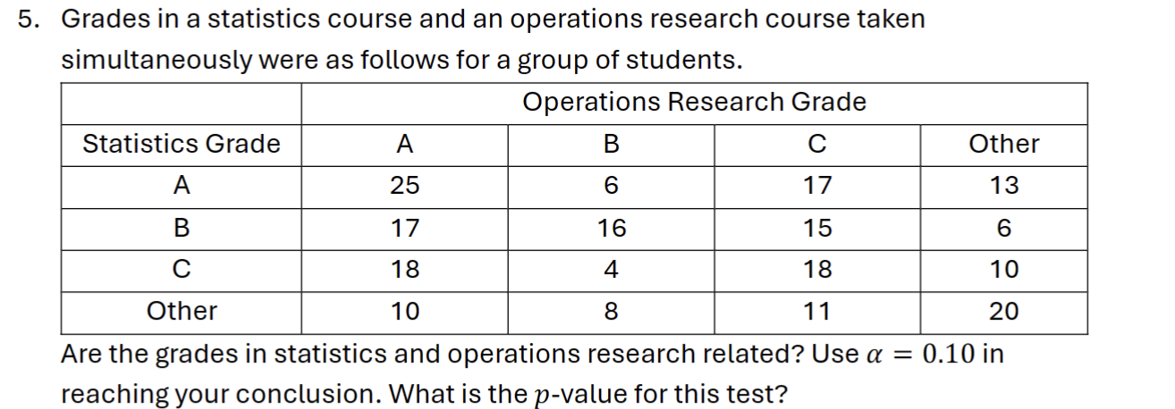 Solved Grades in a statistics course and an operations | Chegg.com