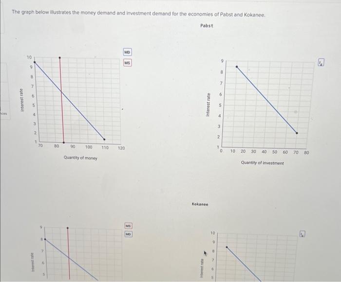 Solved The graph below illustrates the money demand and | Chegg.com