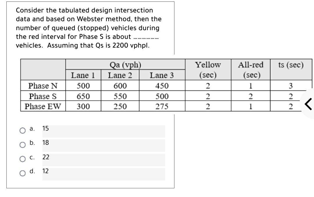 Solved Consider the tabulated design intersection data and | Chegg.com