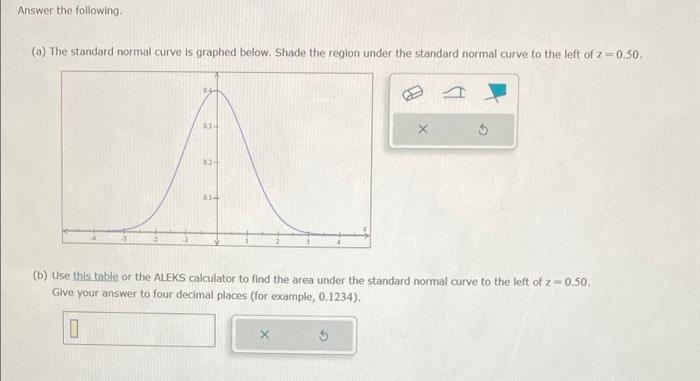 Solved (a) The standard normal curve is graphed below. Shade | Chegg.com