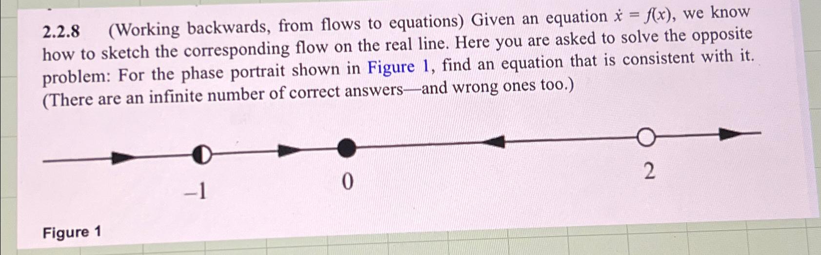Solved 2.2.8 (Working backwards, from flows to equations) | Chegg.com