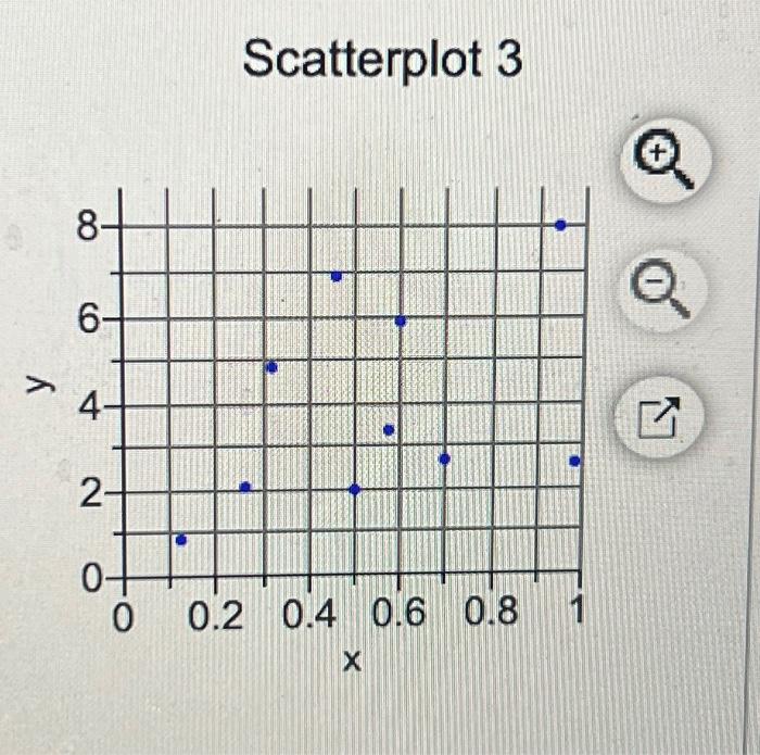 Solved Match these values of r with the accompanying | Chegg.com