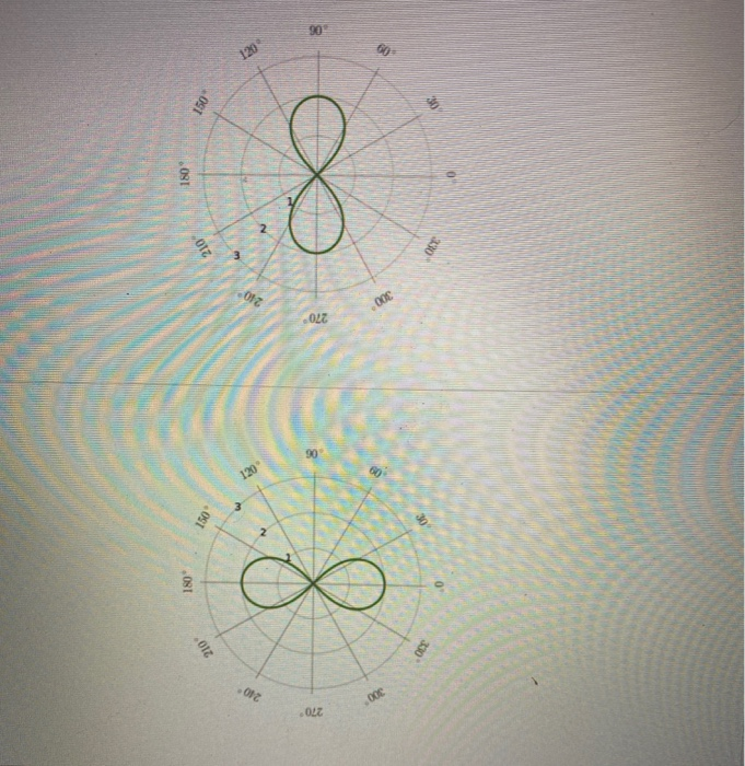 Solved Graph a lemniscate from a polar equation Question | Chegg.com