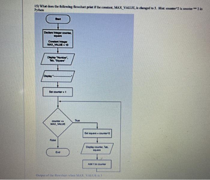 Solved 159) What does the following flowchart print if the | Chegg.com