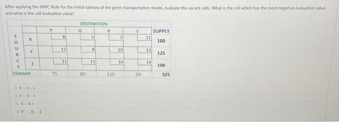 Solved What is the total cost of the initial tableau by NWC | Chegg.com