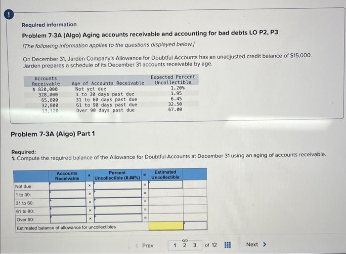 Solved Required information Problem 7-3A (Algo) Aging | Chegg.com