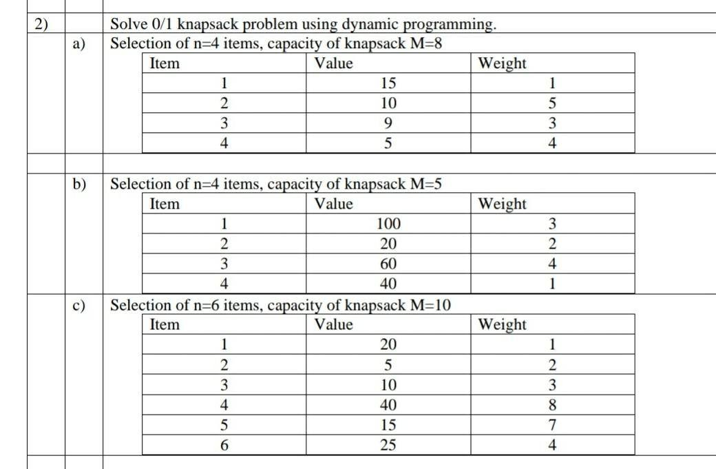 Solved 2) a) Solve 0/1 knapsack problem using dynamic | Chegg.com