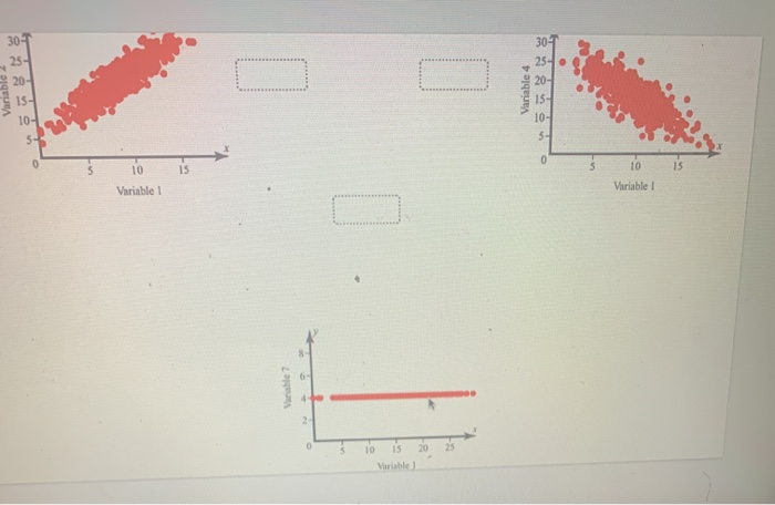 Solved Each of the following graphs show the relationship | Chegg.com