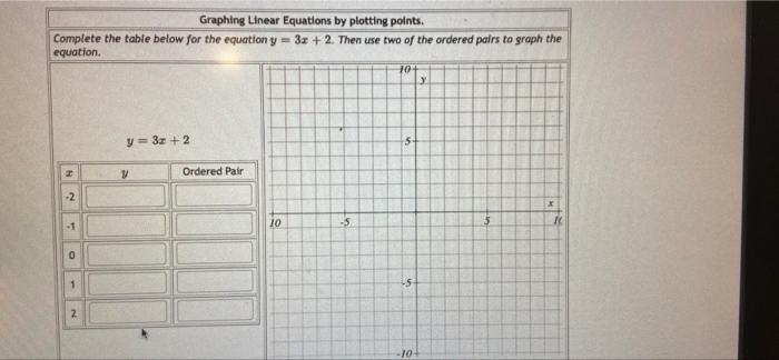 Solved Graphing Linear Equations by plotting points. | Chegg.com