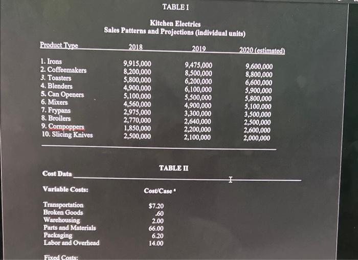 Solved GOOD FOODS, INC.: "Introduction of Electrical | Chegg.com