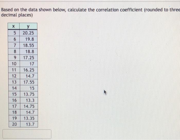 Solved Based on the data shown below, calculate the | Chegg.com