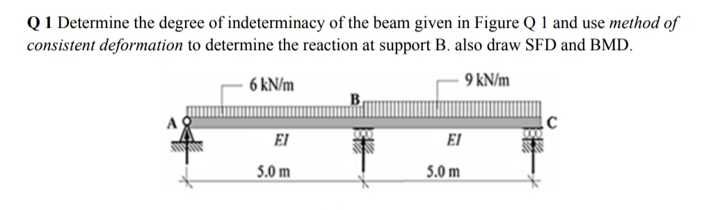 Solved Q 1 ﻿Determine the degree of indeterminacy of the | Chegg.com