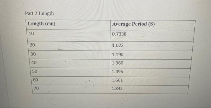 Solved 3. Using either graphical analysis or graph paper, | Chegg.com