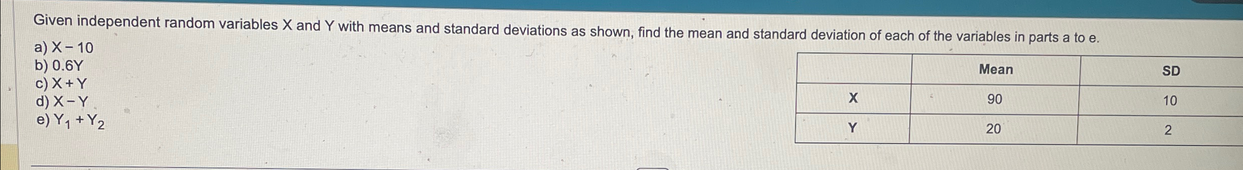 Solved Given independent random variables x ﻿and Y ﻿with | Chegg.com