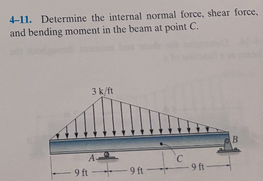 Solved 4-11. ﻿Determine the internal normal force, shear | Chegg.com