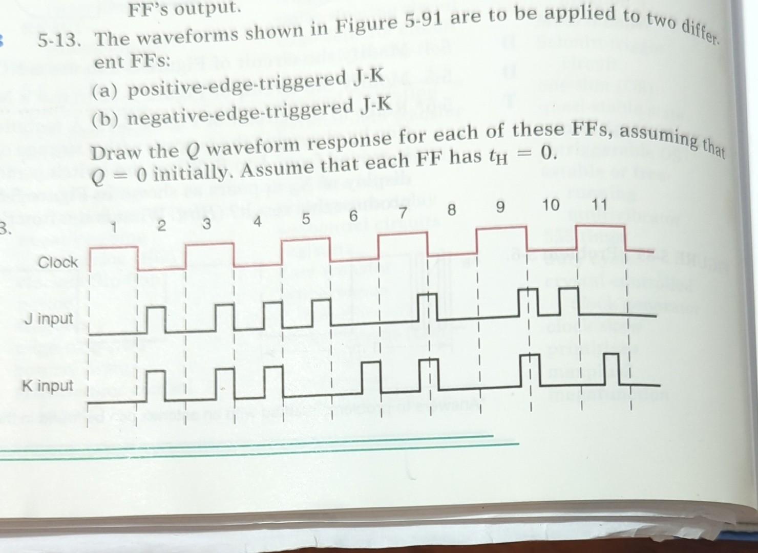 Solved FF's output. 5-13. The waveforms shown in Figure 5-91 | Chegg.com