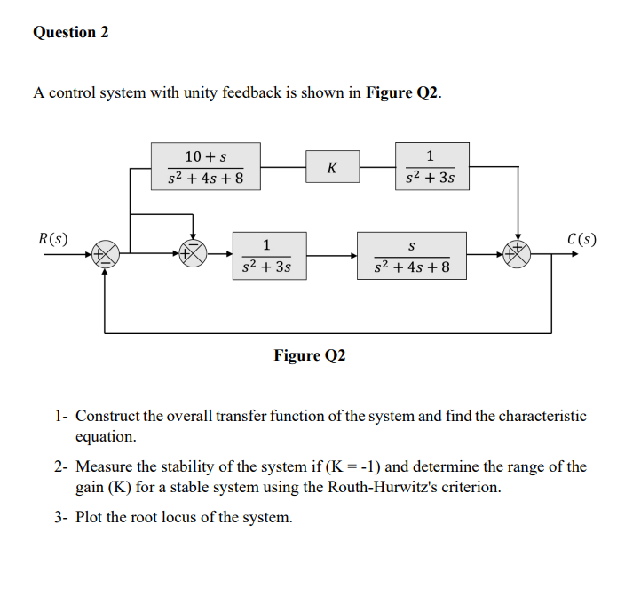 Question 2A control system with unity feedback is | Chegg.com