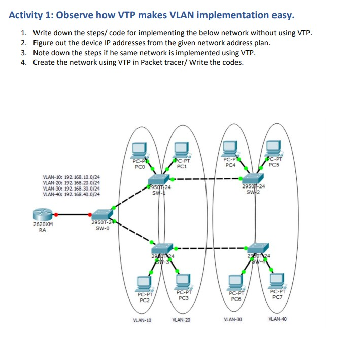 Activity 1: Observe how VTP makes VLAN implementation | Chegg.com