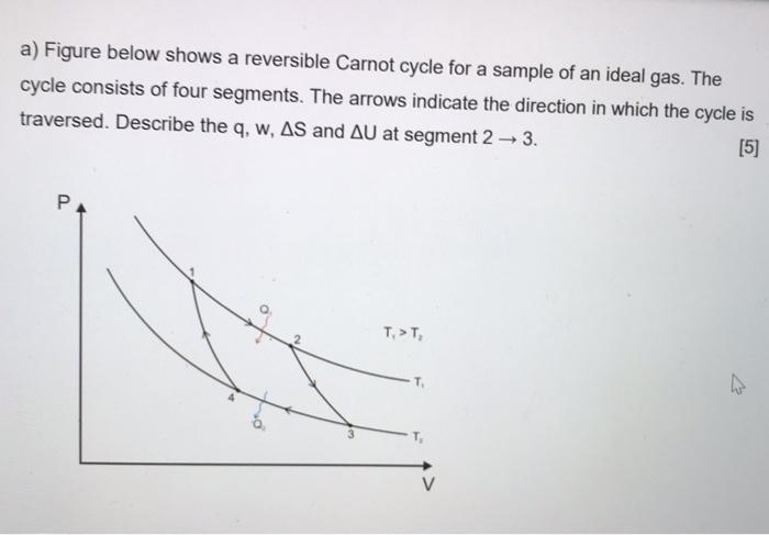 Solved a) Figure below shows a reversible Carnot cycle for a | Chegg.com