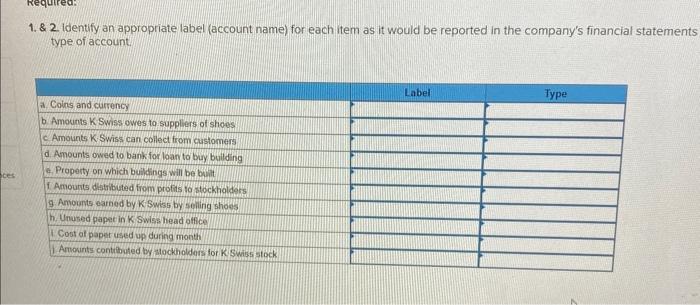 Solved 1. \& 2. Identify an appropriate label (account name) | Chegg.com