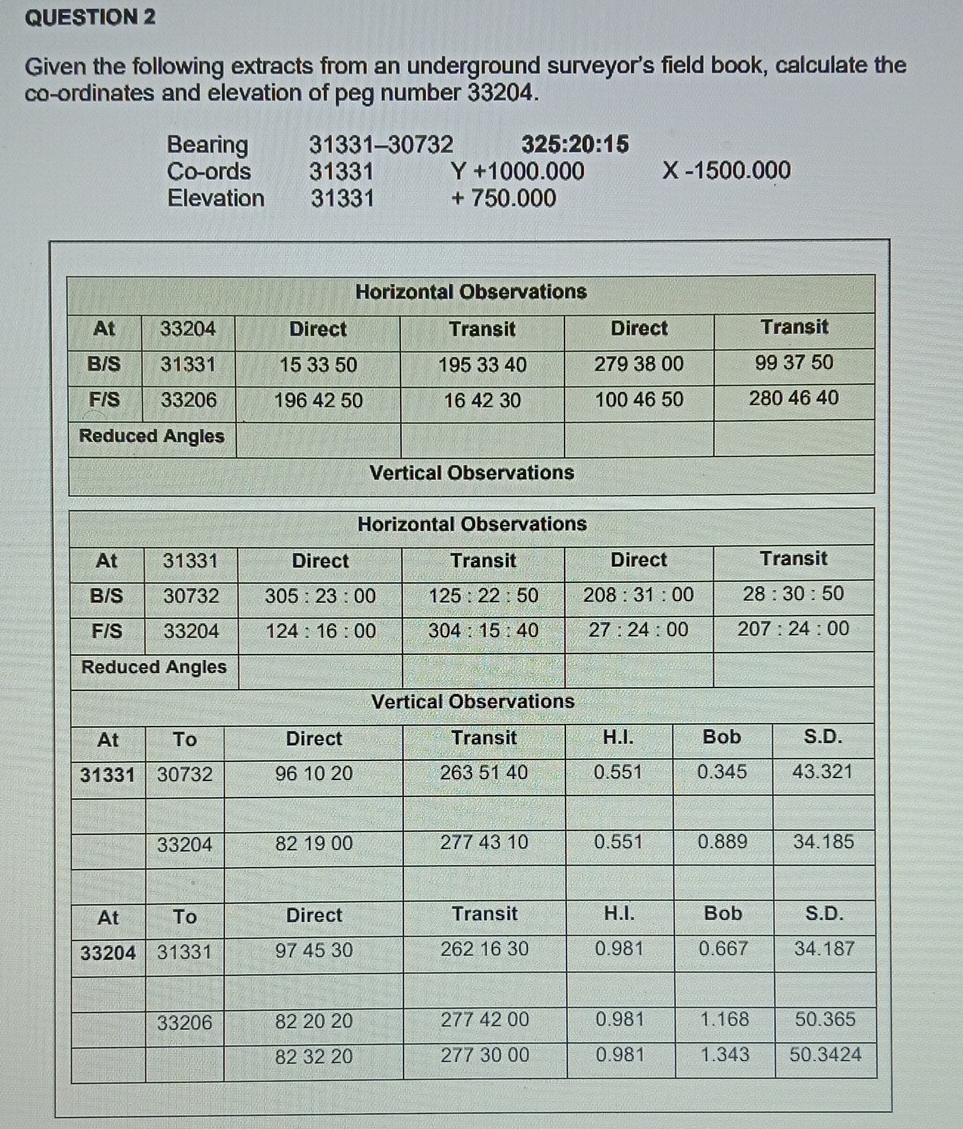 Solved QUESTION 2Given the following extracts from an | Chegg.com