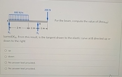 Solved For the beam, compute the value of (Area ?AB )barred | Chegg.com