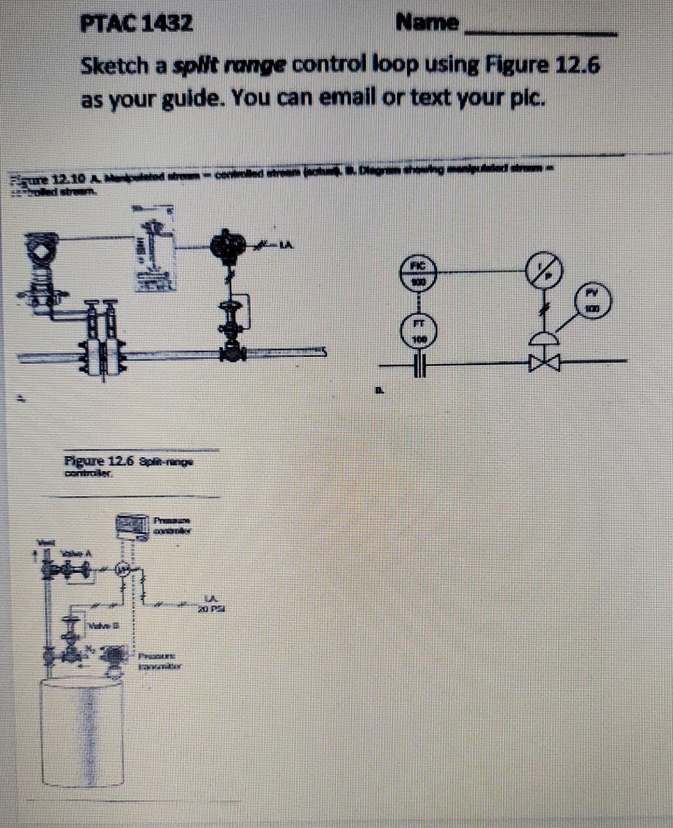 PTAC 1432 Name Sketch a spilt range control loop | Chegg.com
