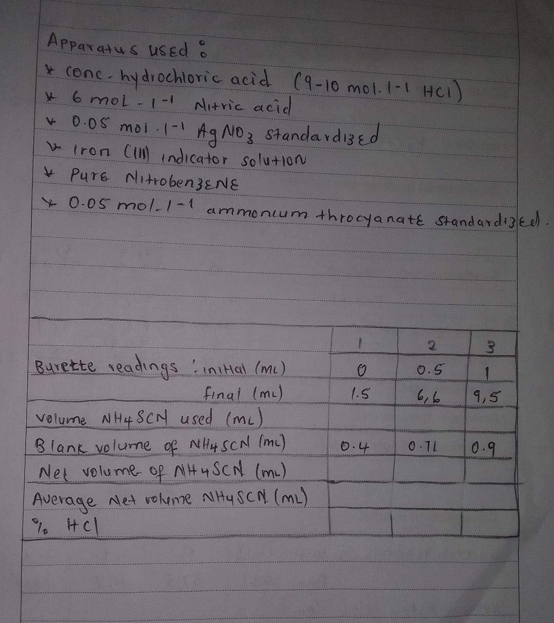 Solved Calculate the Concentration of AgNO3 the mass of | Chegg.com