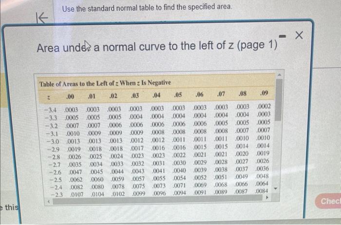 Solved Use the standard normal table to find the specified | Chegg.com