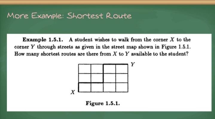 Solved More Example: Shortest Route Example 1.5.1. A student | Chegg.com