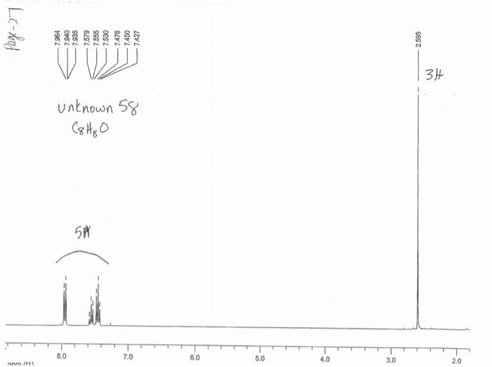 Solved What is the structure for the H NMR and IR? C8H8O | Chegg.com