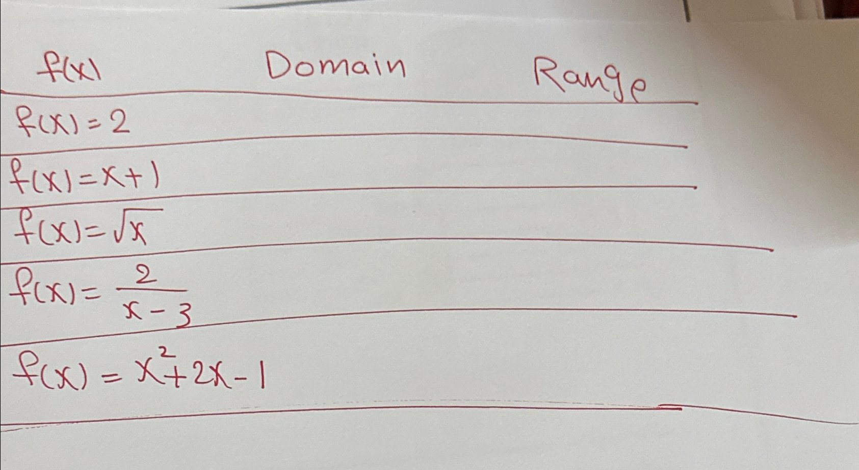 Solved f(x)DomainRangef(x)=2f(x)=x+1f(x)=x2f(x)=2x-3f(x)=x2+ | Chegg.com
