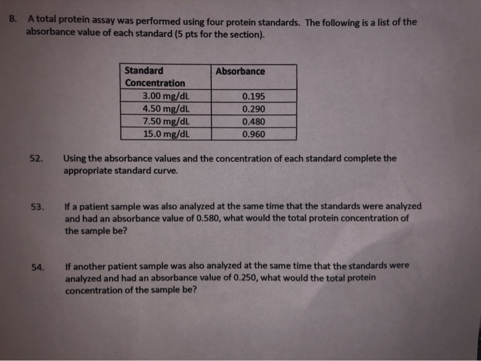 Solved B. A total protein assay was performed using four | Chegg.com
