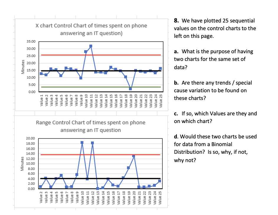 Solved X chart Control Chart of times spent on | Chegg.com